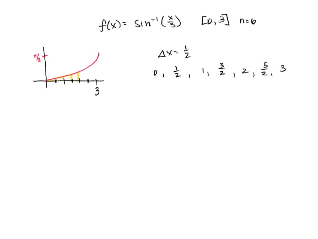 4. Let f(x) = cos(x) on [0, 3π/2] with n = 6. • Sketch the graph of the ...
