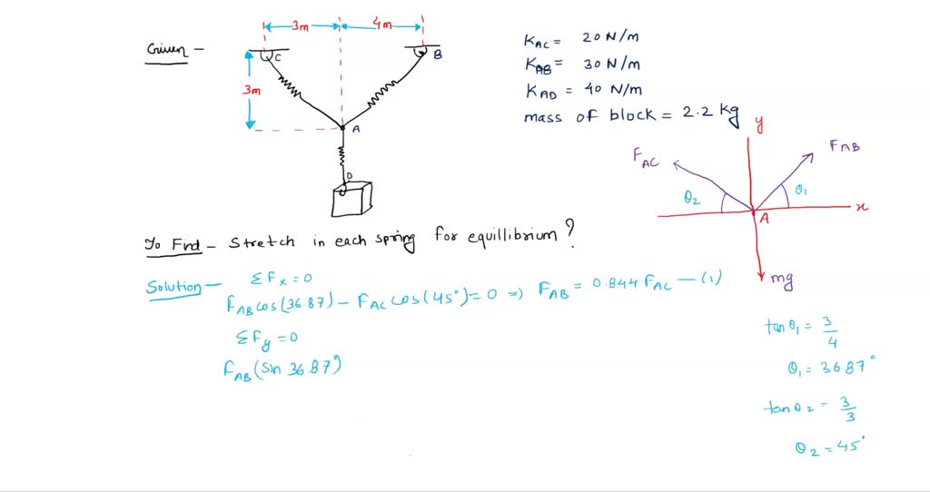 SOLVED:Determine the stretch in each spring for for equilibrium of the ...