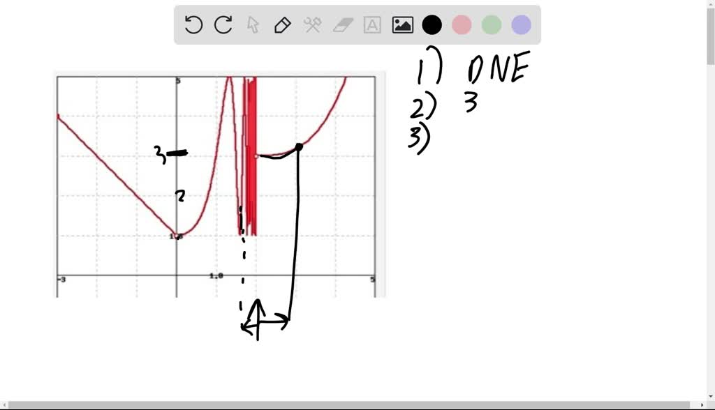 SOLVED: point) Use the given graph of the function f to find the ...