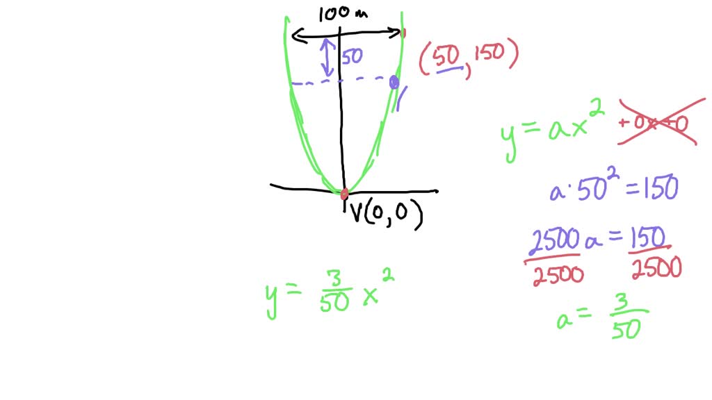 SOLVED: The cross section of a valley is shaped like a parabola. There ...