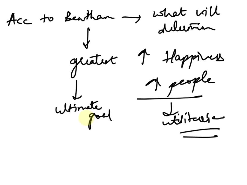 SOLVED: i need the answer please 1. What determines whether an action ...