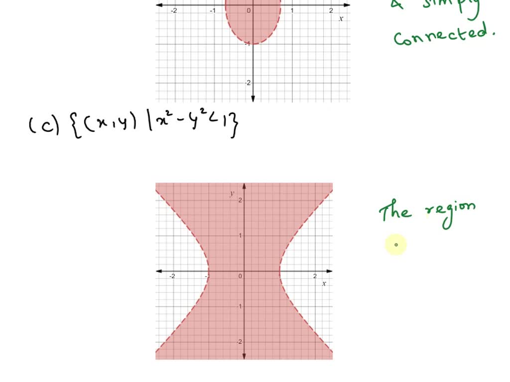 Solved Determine Whether The Given Set Is Open Connected And Simply 4578