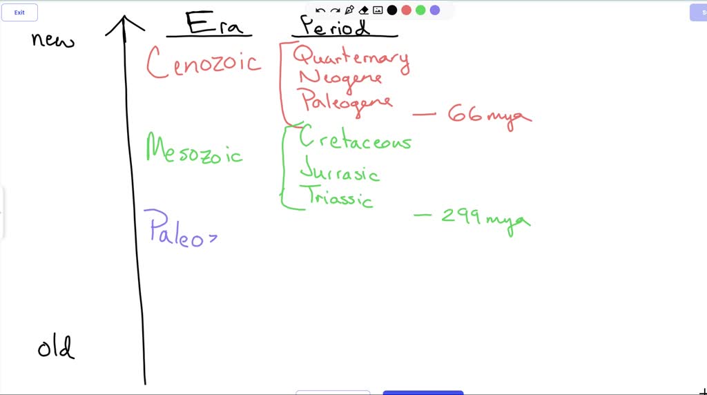 SOLVED: Text: 414 Pre Lecture Walkthrough: The Geologic Time Scale ...