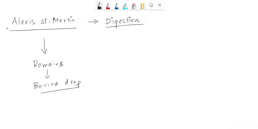 SOLVED: "Why did Alexis St. Martin's family let his body rot in the sun ...
