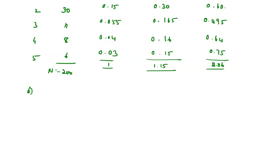SOLVED: For the data below; Construct a discrete probability distribution for the random ...