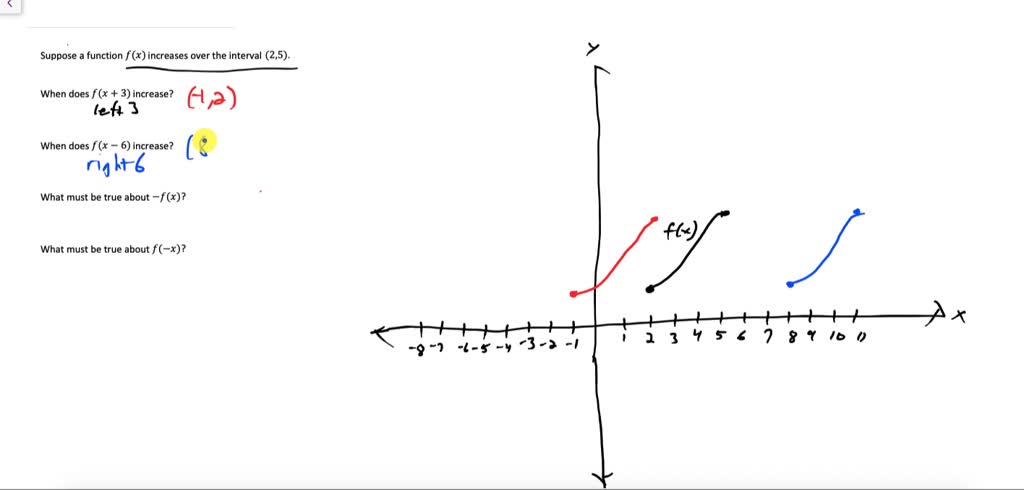 SOLVED: Refer to the graph of the function f shown below. (a) If f is increasing on an interval ...