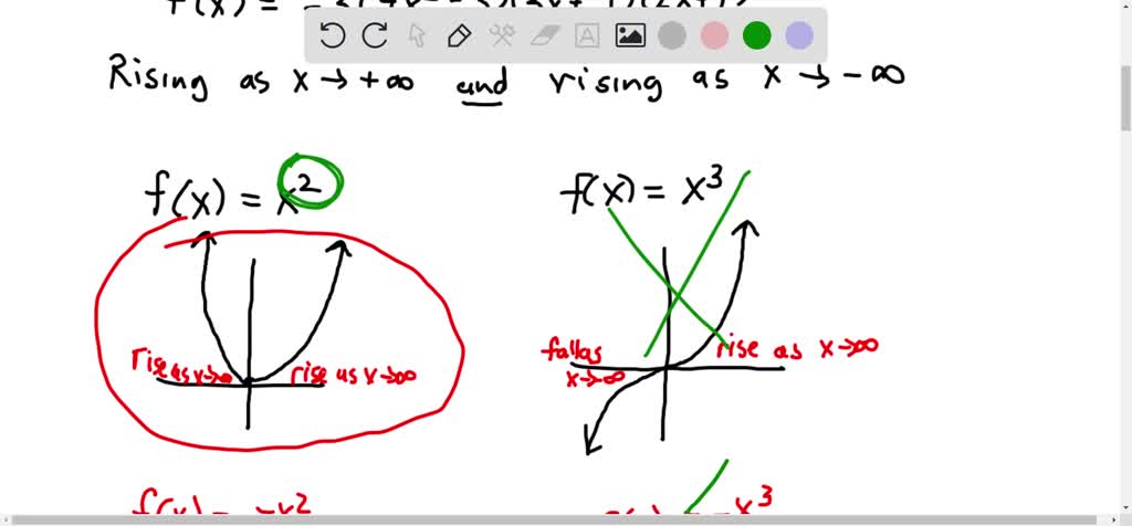 SOLVED: Determine end behavior Question The graph of which function is ...