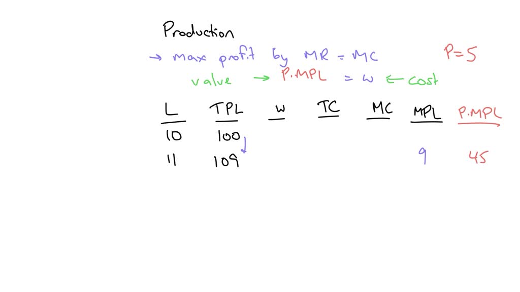 Suppose that Kaliah's only variable cost is labor. Assume that Kaliah faces daily fixed costs of ...