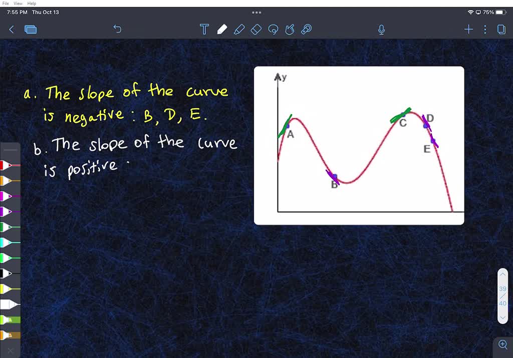 SOLVED: Use the points A, B, C; D, and E in the graph to the right to answer the following ...