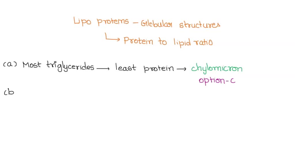 SOLVED: The four lipoproteins that transport lipids throughout the body ...