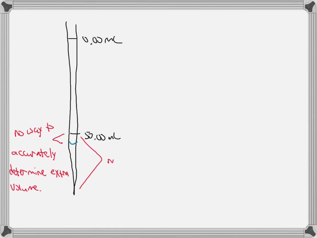 SOLVED: The graduated markings on buret begin below the top of the buret and end before the base ...