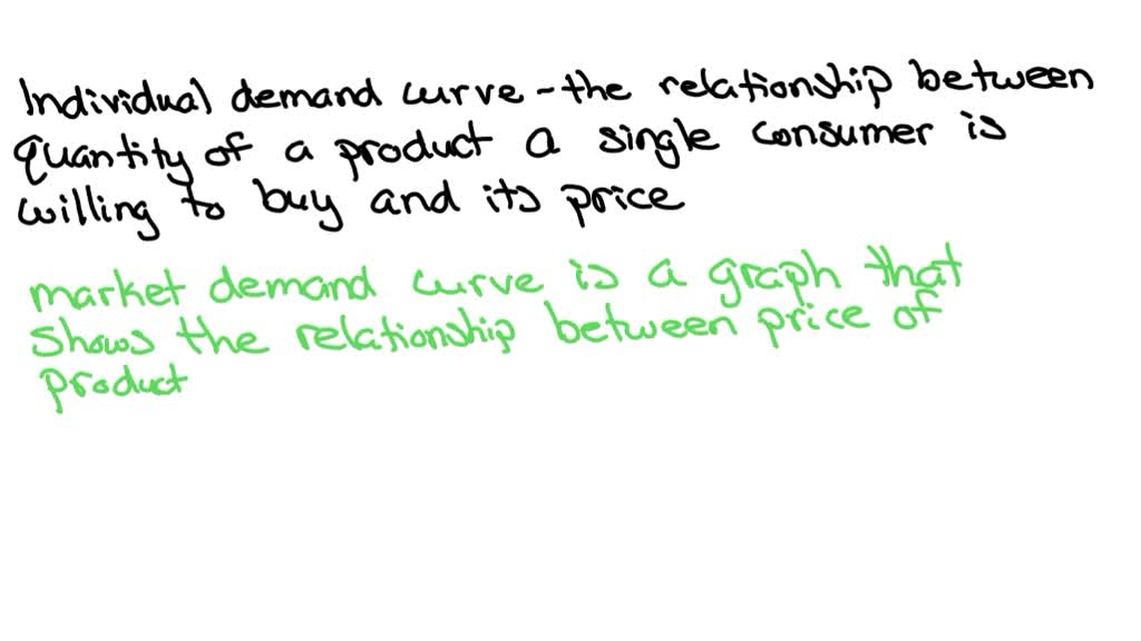 SOLVED: The demand curve depicts the relationship between production ...