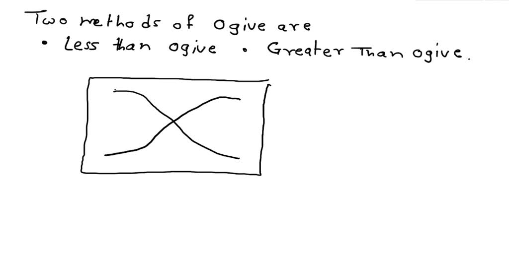 SOLVED: Skewed right Draw an ogive: Graph each point and the closed ...