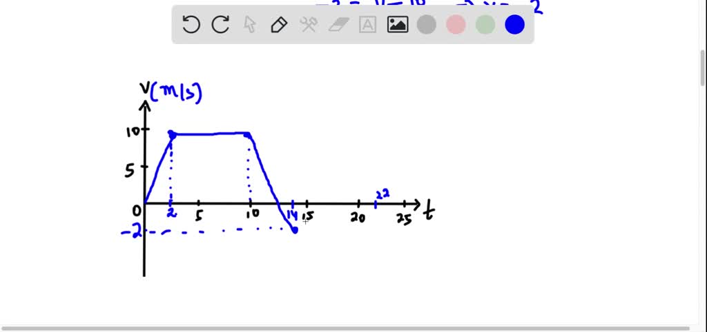 SOLVED: The motion graph shown below was created by a toy train which ...