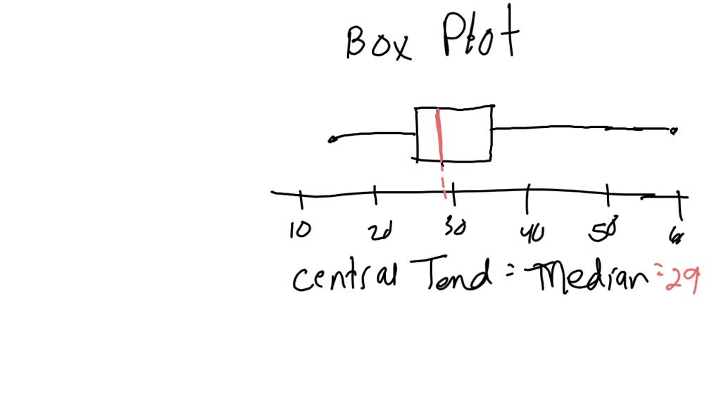 SOLVED: Determine the measures of central tendency and spread for the ...