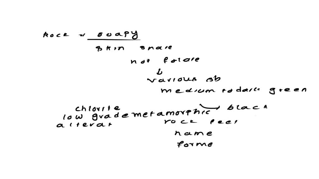 SOLVED: Marble is made from limestone under the influence of heat and ...