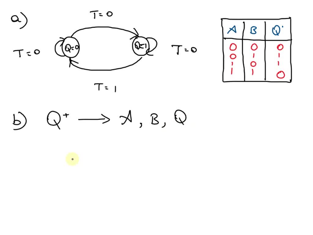 For The Following State Table Draw The State Diagram Find Flip Flop Input Equations And Draw