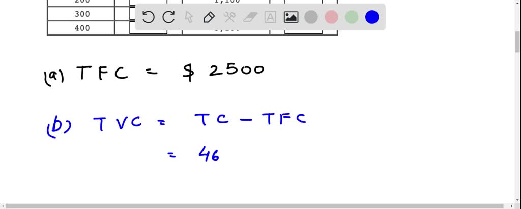 SOLVED: 'The table below shows the monthly cost of producing vintage model cars for collectors ...