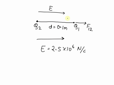 SOLVED: Two Charged Particles As Shown In Figure Q1 10 μC, 43% OFF