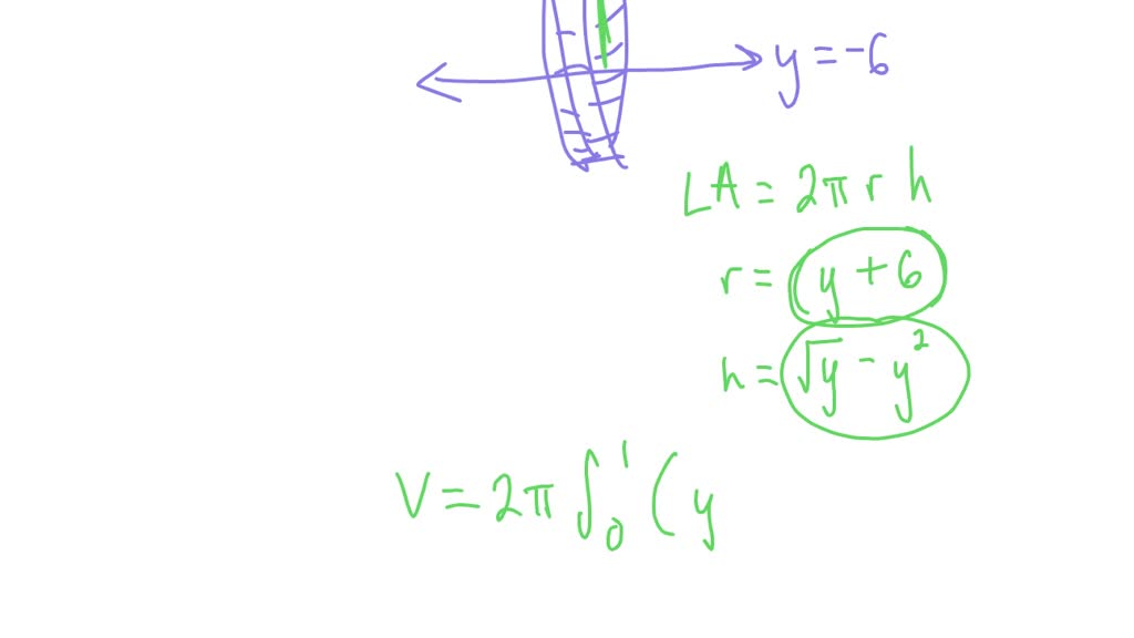 SOLVED: Use the method of cylindrical shells to find the volume V ...