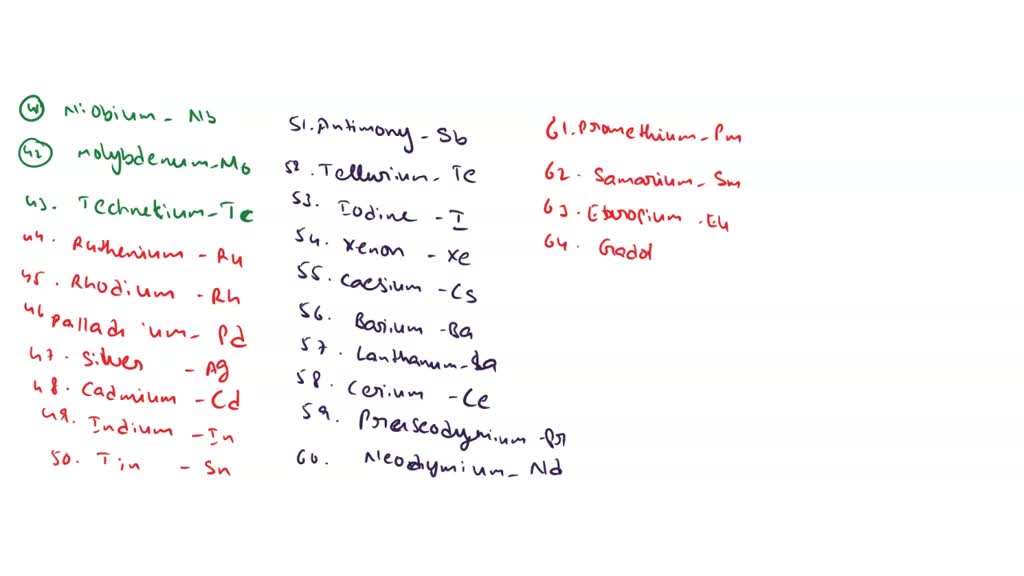 Latin Name Of First 20 Elements In Periodic Table Infoupdate