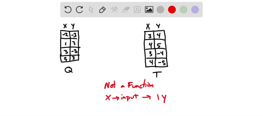 SOLVED: '???????????????????? The four tables below show relationships in which the values ...