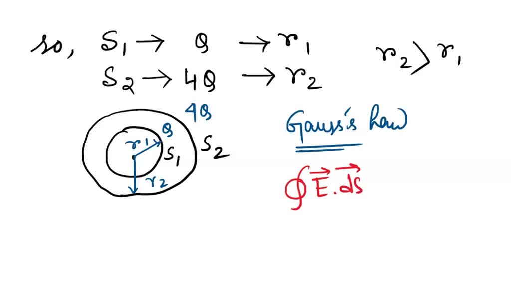 A sphere S1 of radius r1 encloses a net charge Q. If there is another concentric sphere S2 of ...