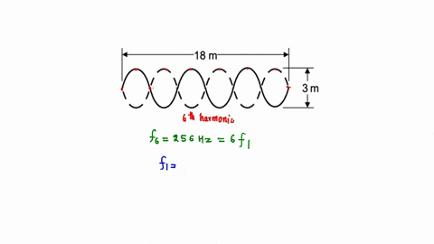 6 what beat frequencies are possible with tuning forks of...