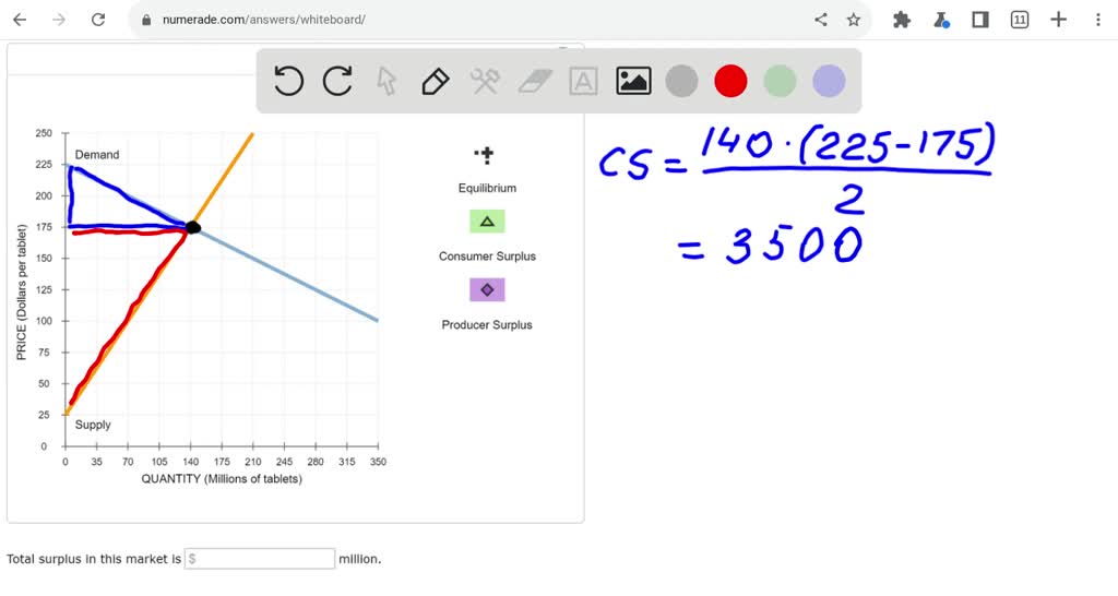 SOLVED: 'The following diagram shows supply and demand in the market ...
