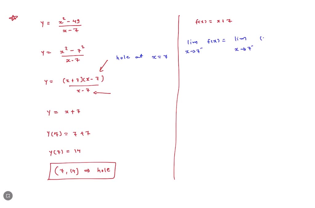 SOLVED: Sketch graph of and use it to make conjecture about the values of f(a lim f(x) Iim f(x ...