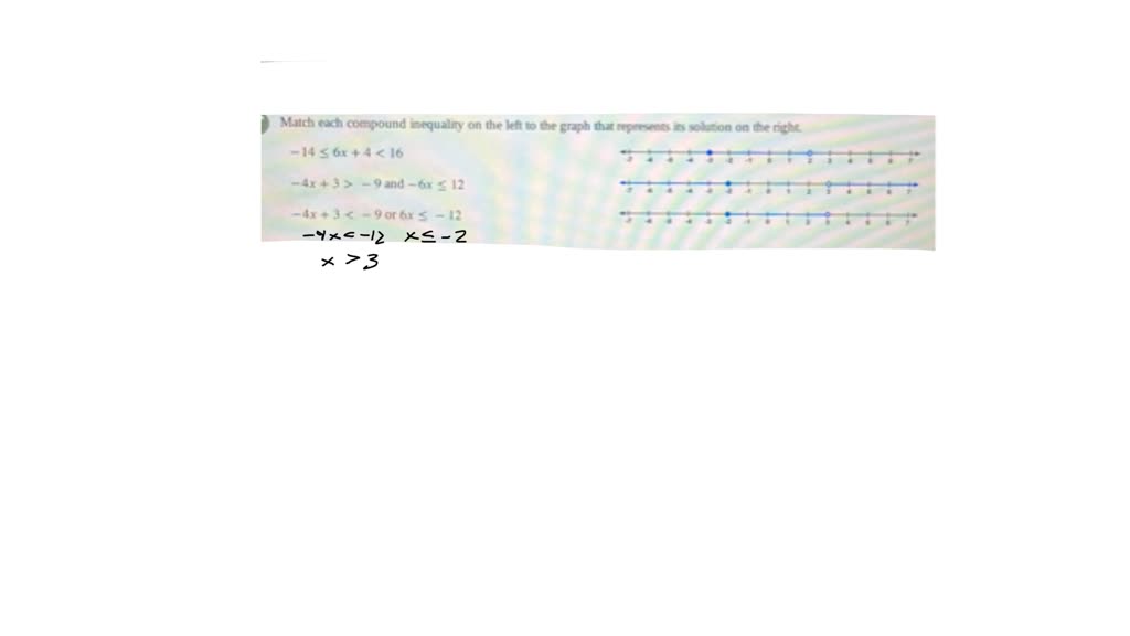 Match each coespound inequality on the left to the graph that mepereess ... Match each coespound inequality on the left to the graph that mepereess ...