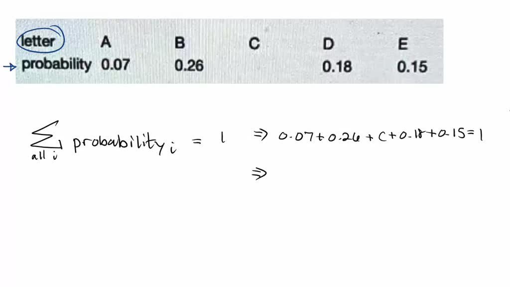 SOLVED: Counters labelled A, B, C, D, and E are placed in a bag. The ...
