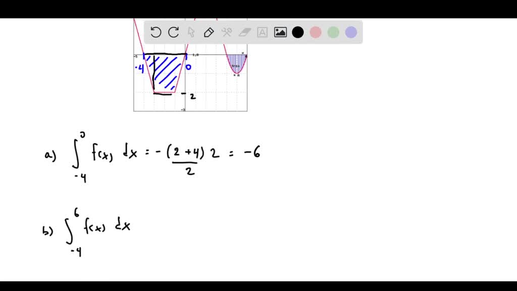 SOLVED: Use the graph of f(x) shown below to find the following integrals. (You can click on the ...