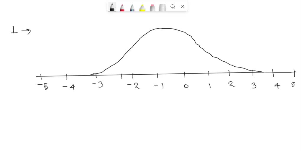SOLVED: Draw and upload the critical value rejection region for the ...