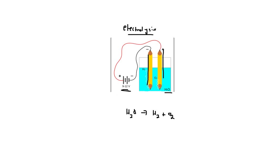 SOLVED: Design an experiment for the electrolysis of water by using inert electrodes: Explain ...