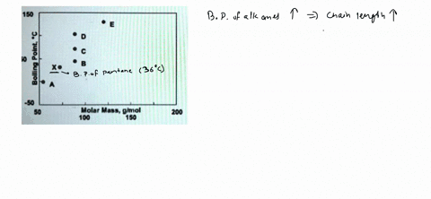 Question 6 (2 points) In this OWL plot of molar mass vs....