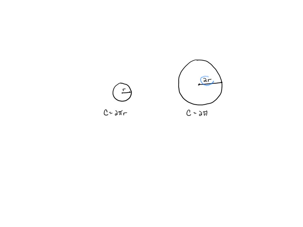 SOLVED: Draw a scaled copy of the circle using a scale factor of 2. How ...