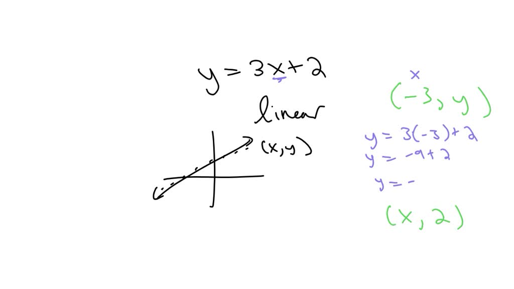 Solved Consider The Equation And The Following Ordered Pairs 2 Y