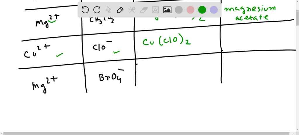 SOLVED: ATOMS, IONS AND MOLECULES: Naming Ionic Compounds with Common ...
