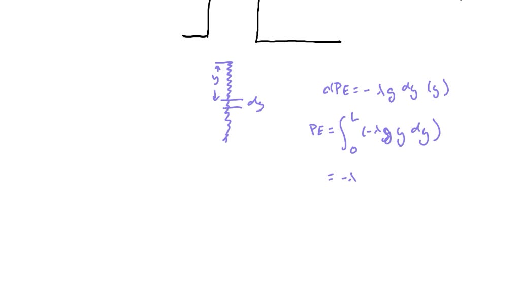 SOLVED: A chain 73 meters long whose mass is 30 kilograms is hanging ...