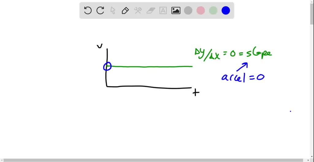 SOLVED: Please help! Is this statement true or false? A line with zero ...