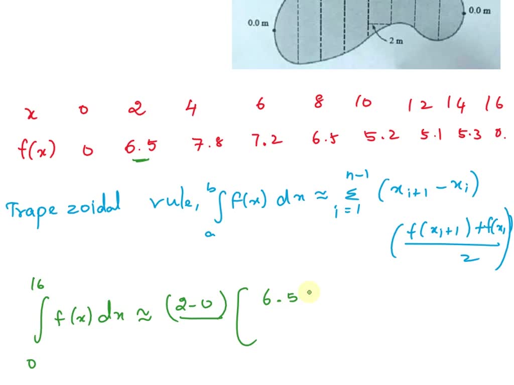 The widths (in meters) of a kidney-shaped swimming pool were measured ...