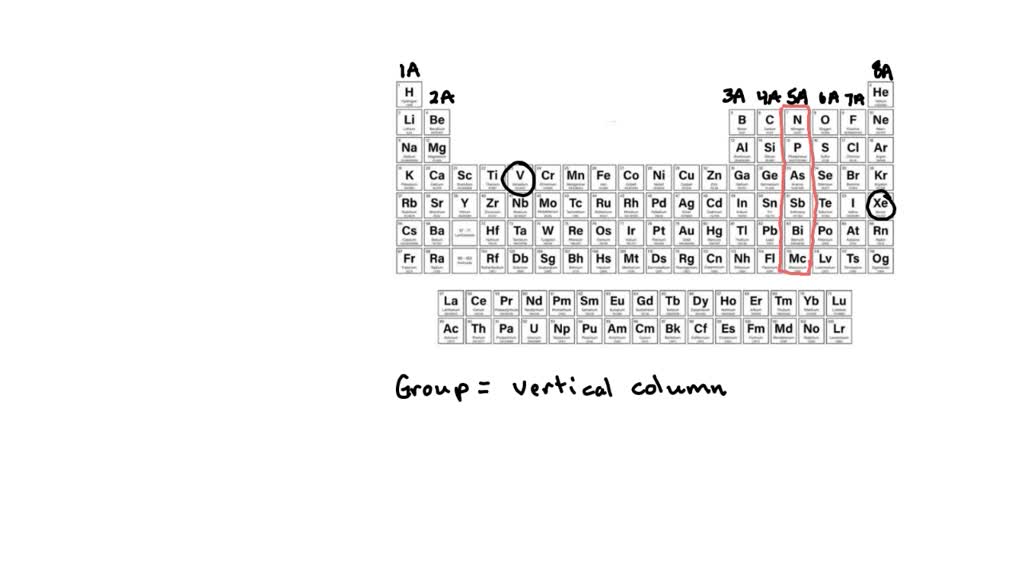 SOLVED: Give the name of the "lightest" element (has atoms of lowest ...