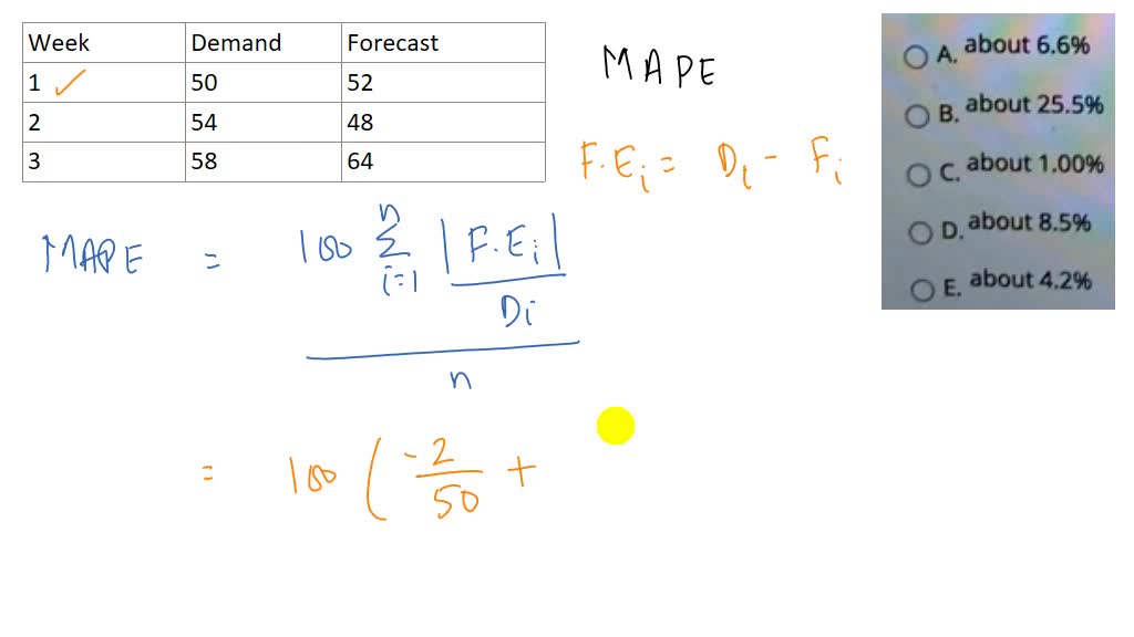 Solved The Following Table Shows Actual And Forecast Values For Demand