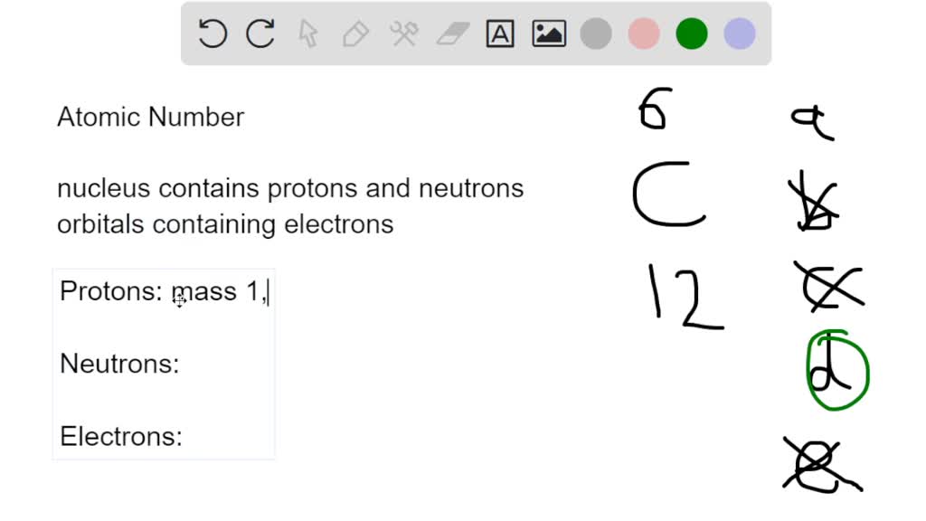 SOLVED: Mass number (# protons plus #neutrons) 12 6 Atomic number= 6 ...