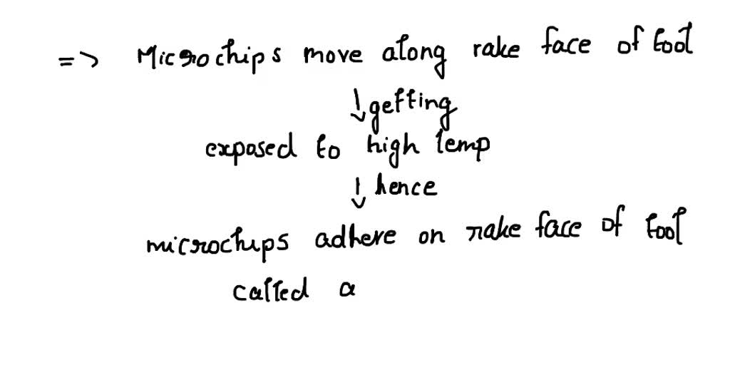 SOLVED: In order to achieve a specific surface finish in single point ...