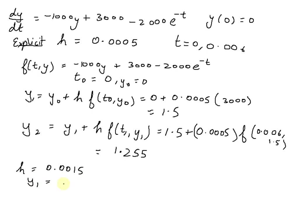 Solved Sample Problem Explicit And Implicit Euler Use Both The Explicit And Implicit Euler 5553