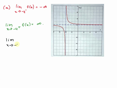Problem 1. (20 points) Use the given graph of the function f...