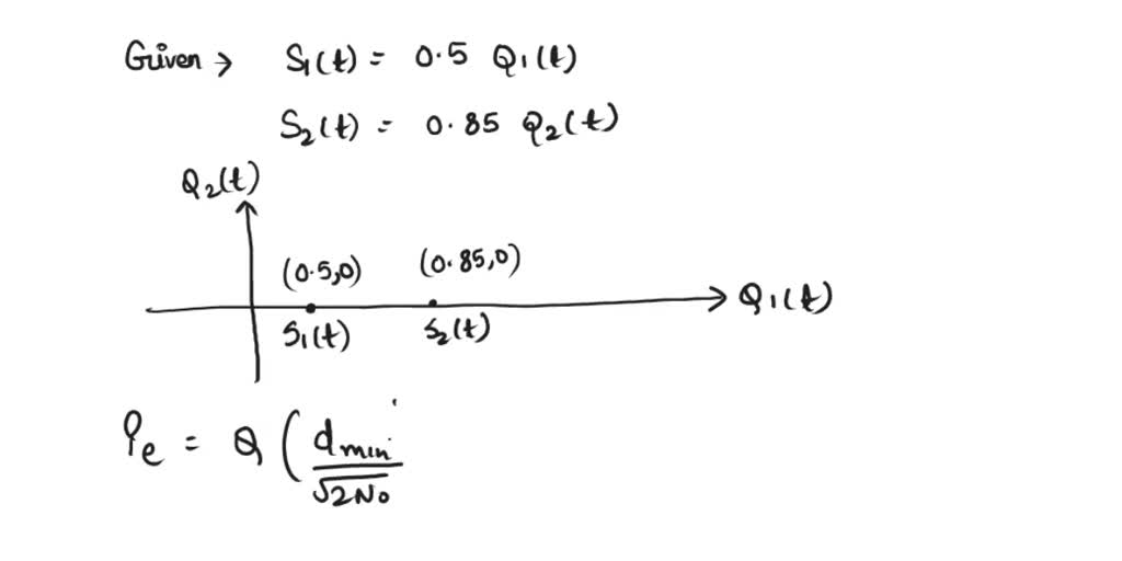 SOLVED: The signal waveforms corresponding to information "1" and "0" are shown in Figure Q4 as ...