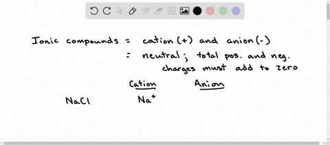 Complete the table below by writing the symbols for the cation and ...